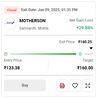 Research 360 | Unlock In-Depth Stock Research, Analysis & Insights