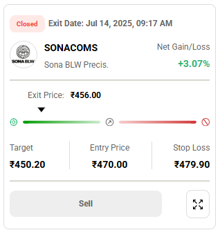Research 360 | Unlock In-Depth Stock Research, Analysis & Insights